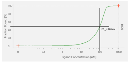 Kd vs EC50 – NanoTemper Technologies