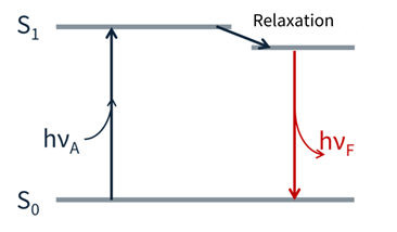 What is Spectral Shift? – NanoTemper Technologies