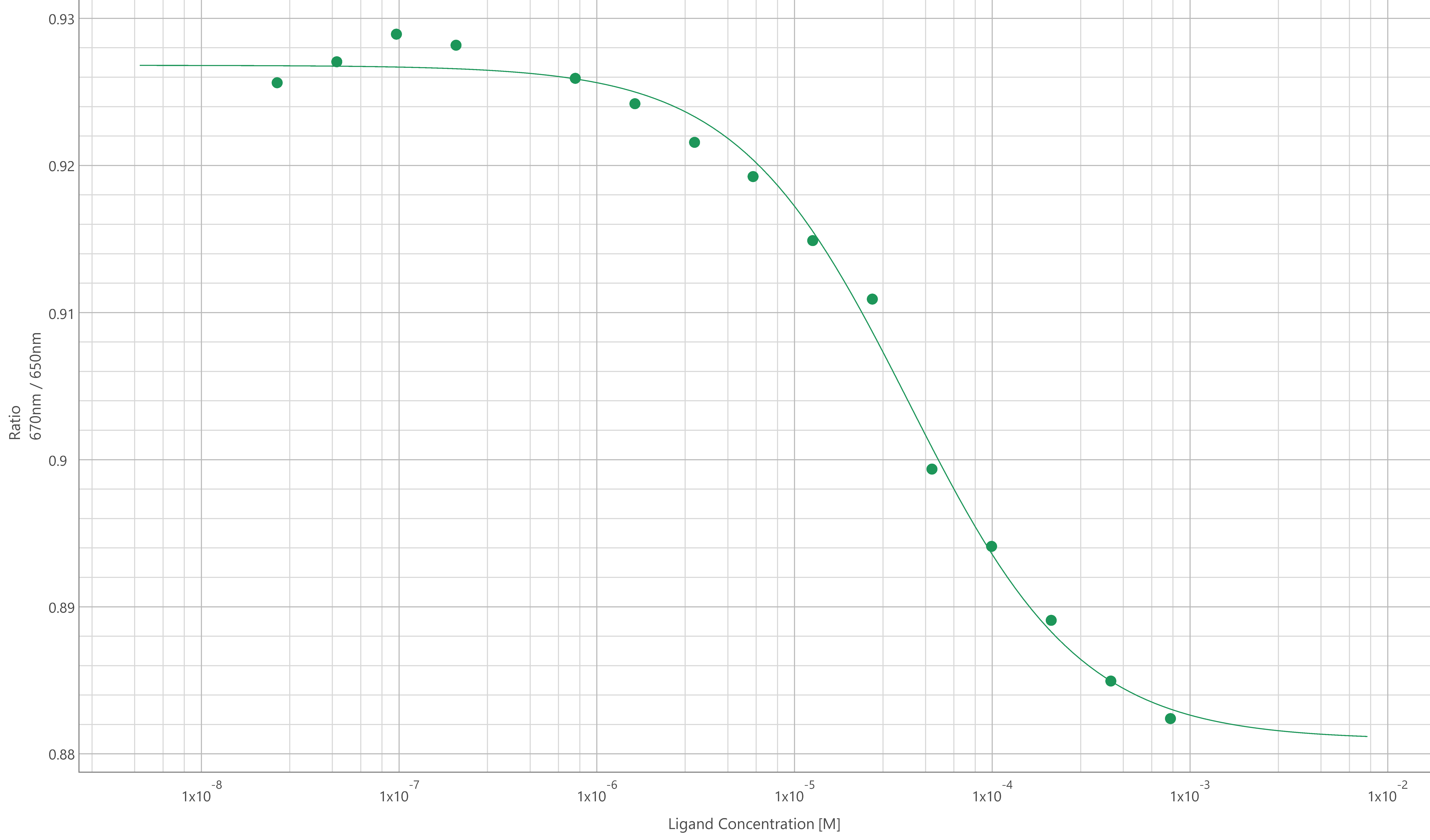 Data presentation – NanoTemper Technologies