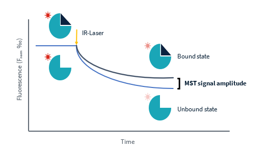 MST Trace Cross Over – NanoTemper Technologies