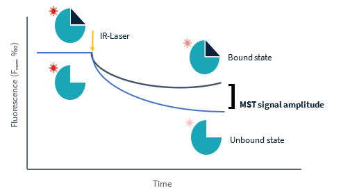 MST Trace Cross Over – NanoTemper Technologies