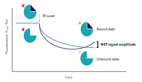 MST Trace Cross Over – NanoTemper Technologies