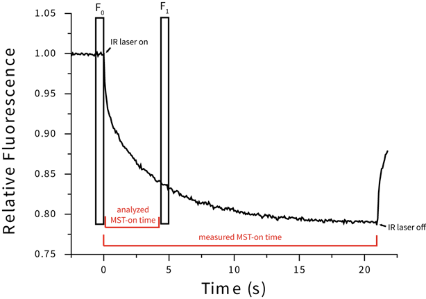 MST-on time – NanoTemper Technologies
