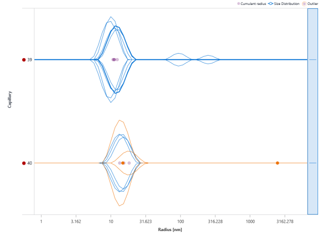 Identifying Outliers in DLS Measurements – NanoTemper Technologies