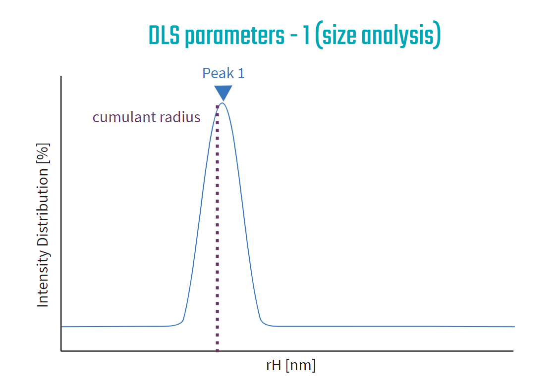 Size Distribution Fit Of The Autocorrelation Function Nanotemper Technologies