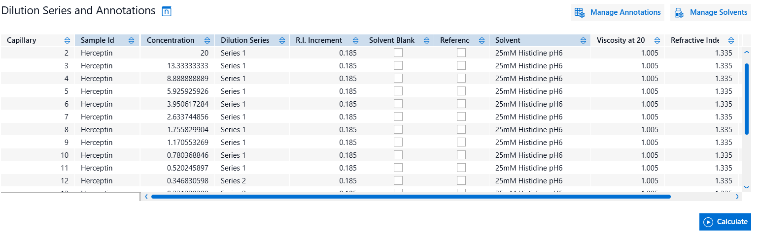How to perform B22 and molecular weight measurements – NanoTemper ...