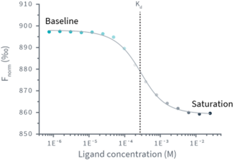 Baseline – NanoTemper Technologies