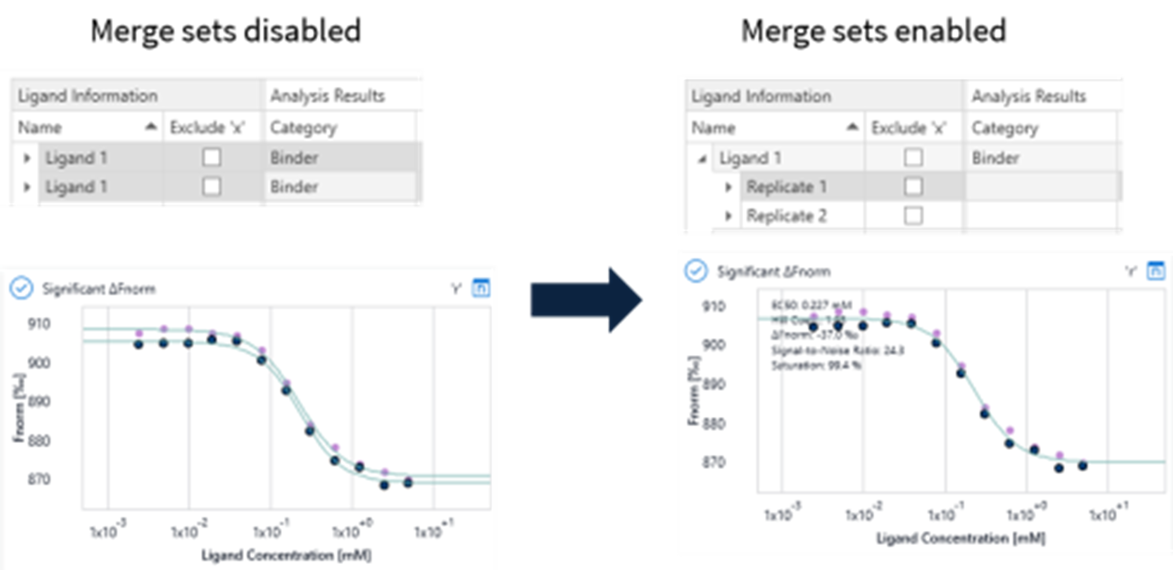 Merge Sets – NanoTemper Technologies