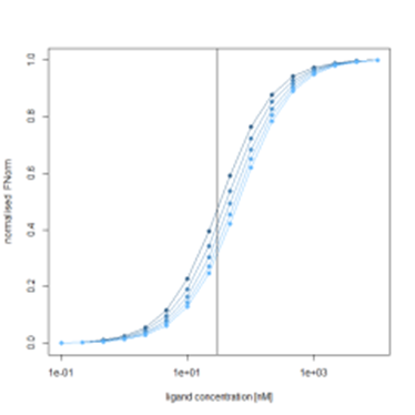 Kd Fit Model for TRIC assays – NanoTemper Technologies
