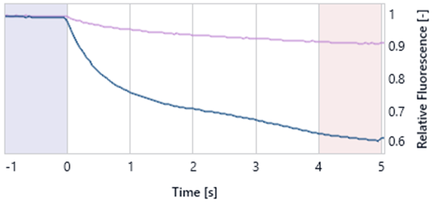 Aggregation – NanoTemper Technologies