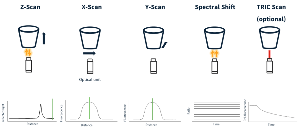 Well Scans – NanoTemper Technologies