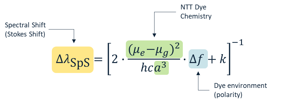 What is Spectral Shift? – NanoTemper Technologies
