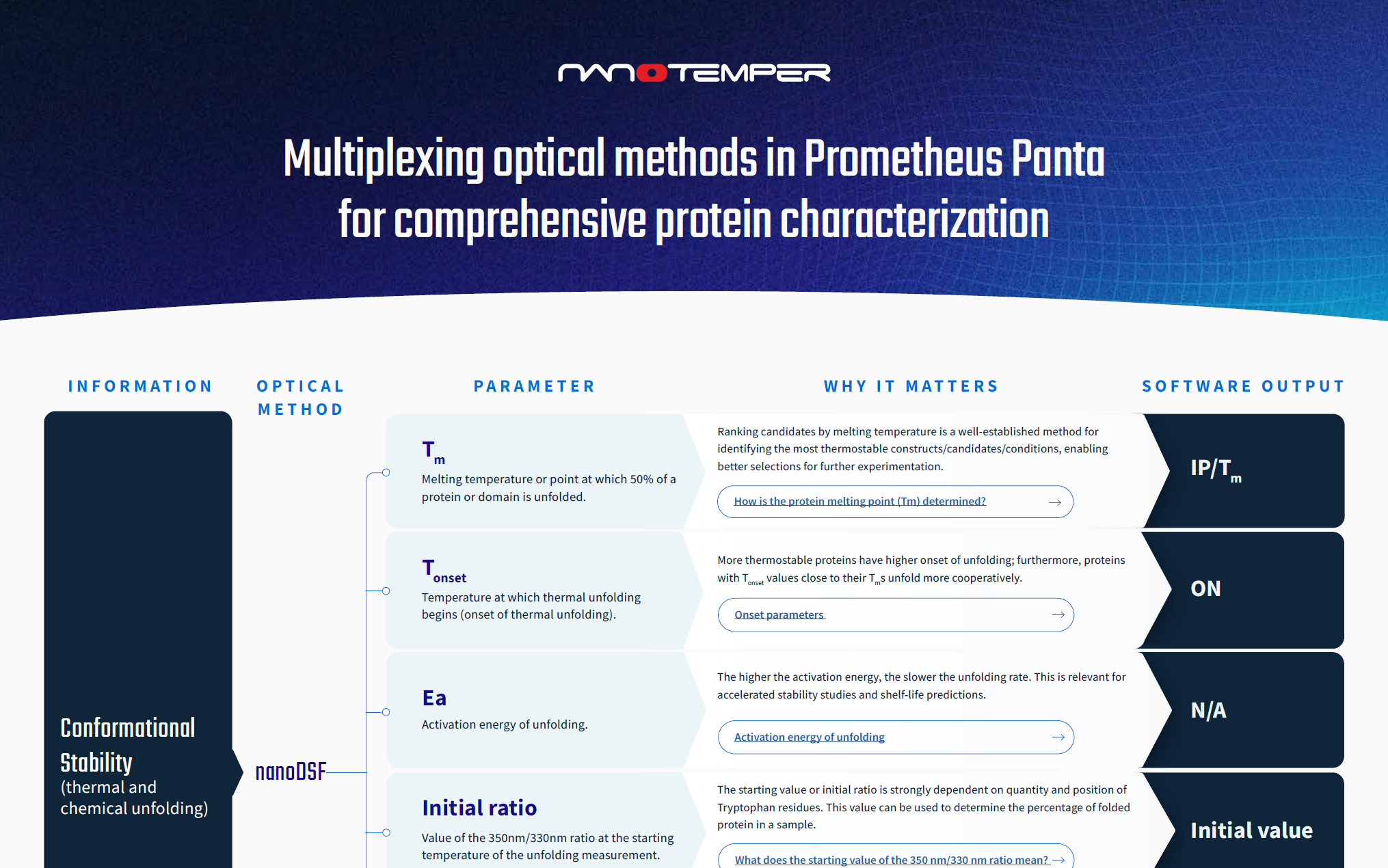 Guide: Prometheus Panta Parameters Explained – NanoTemper Technologies