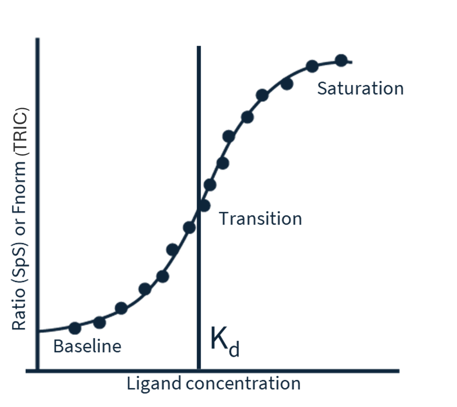 Target and ligand concentrations for binding assays – NanoTemper ...