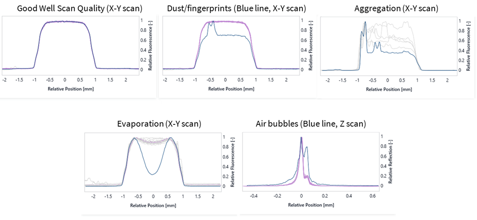 Well-Scan Quality – NanoTemper Technologies