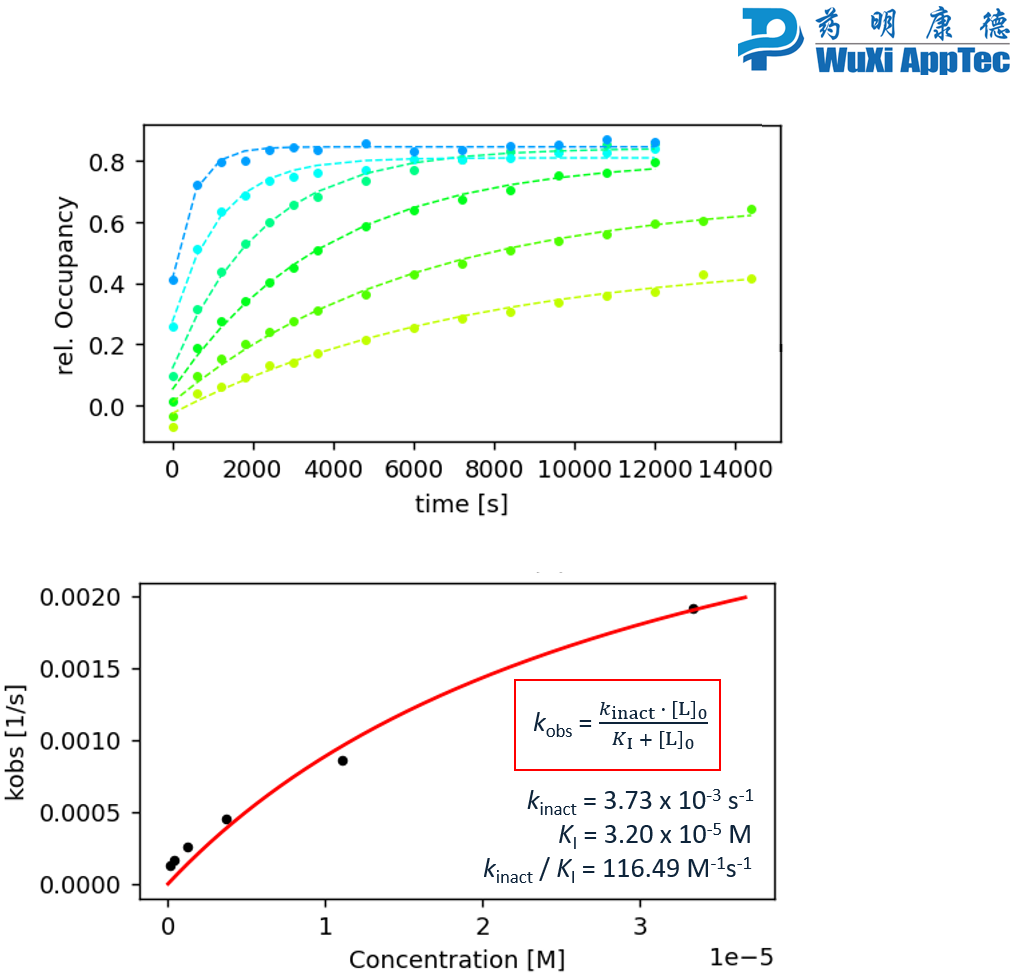 Slow Kinetics - Dianthus α – NanoTemper Technologies