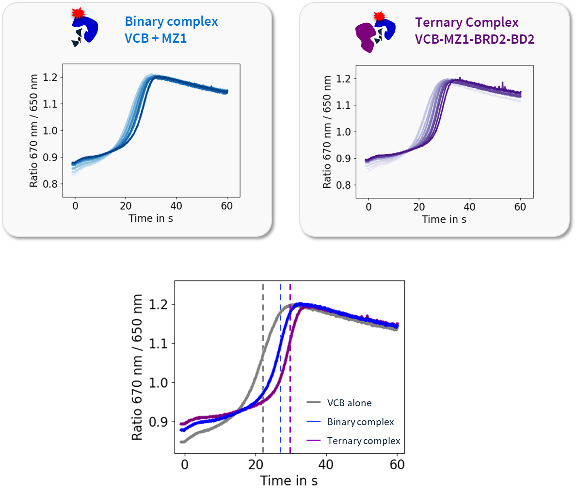 Optical Unfolding - Dianthus α – NanoTemper Technologies
