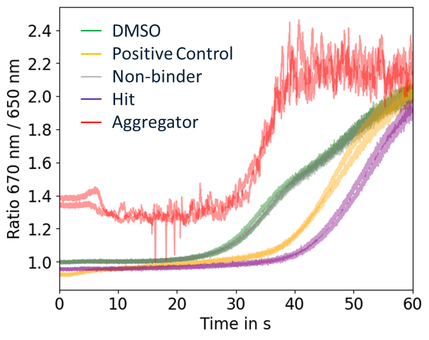 Optical Unfolding - Dianthus α – NanoTemper Technologies